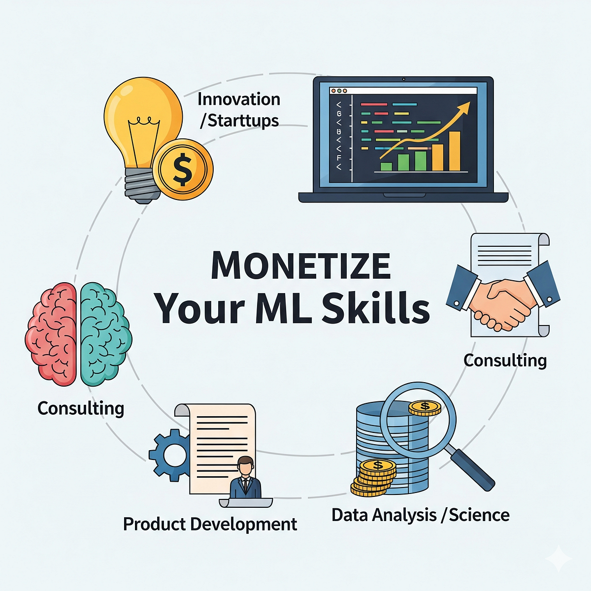 Stop Wasting ML Skills: Here’s How to Monetize Them Today | by Arfa ...