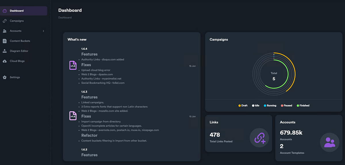 Honest SEO Neo Review 2024 | Demo and Walkthrough | by Devender Garg | Medium