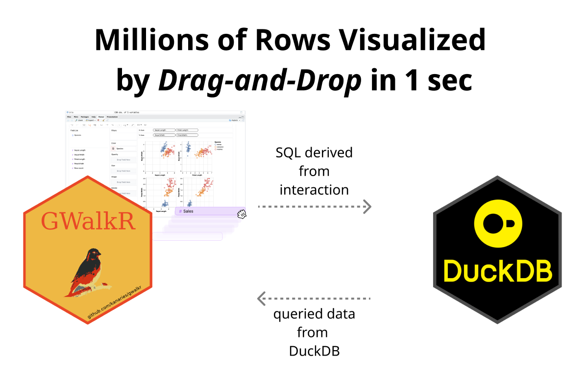 EDA Reimagined in R: GWalkR + DuckDB for Lightning-Fast Visualizations ...