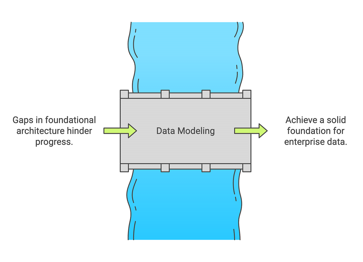 Data Modeling Is More Relevant Than Ever — Here’s How SqlDBM Stands Out ...