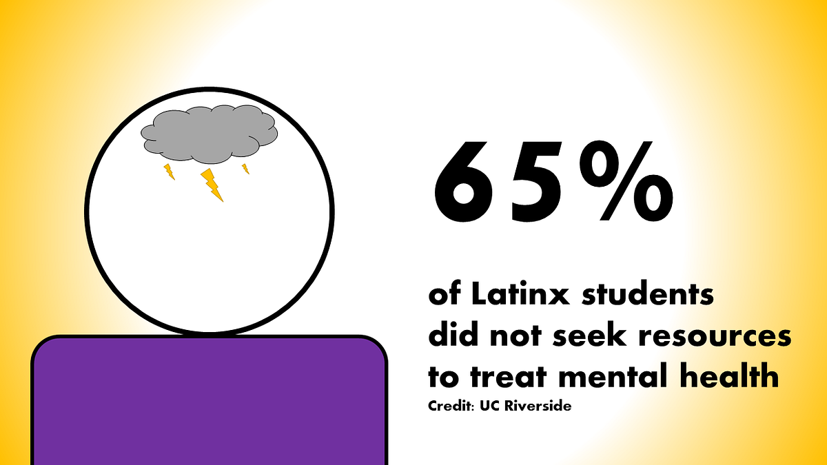 First-Generation Latino Students’ Constant Struggles With Their Mental ...