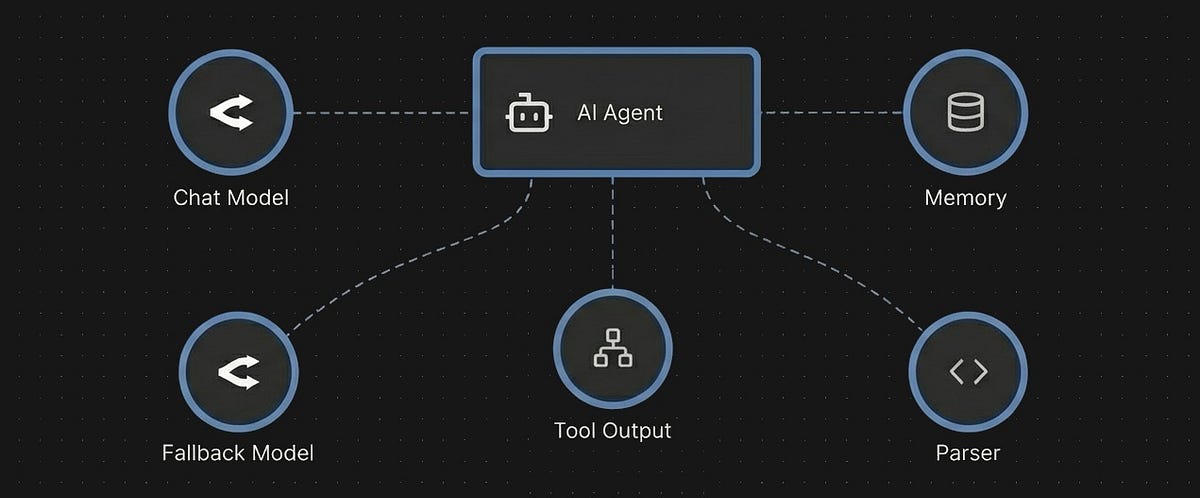 AI Doesn’t Replace Workflows — It Moves Them Forward Faster | by Craig ...