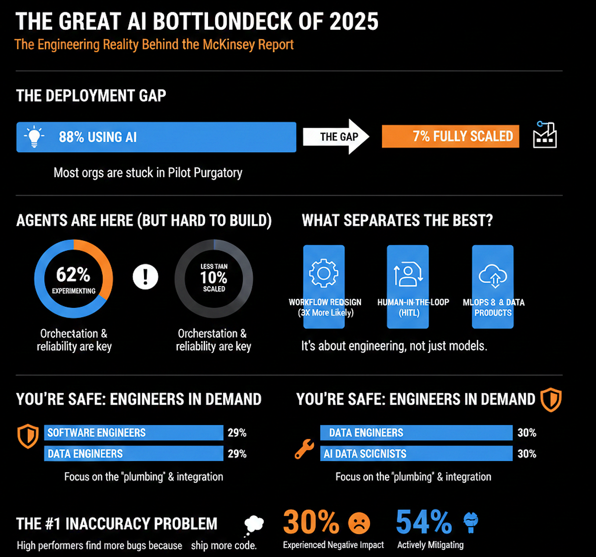 The Great AI Bottleneck of 2025: Why We Have Entered the “Deployment ...