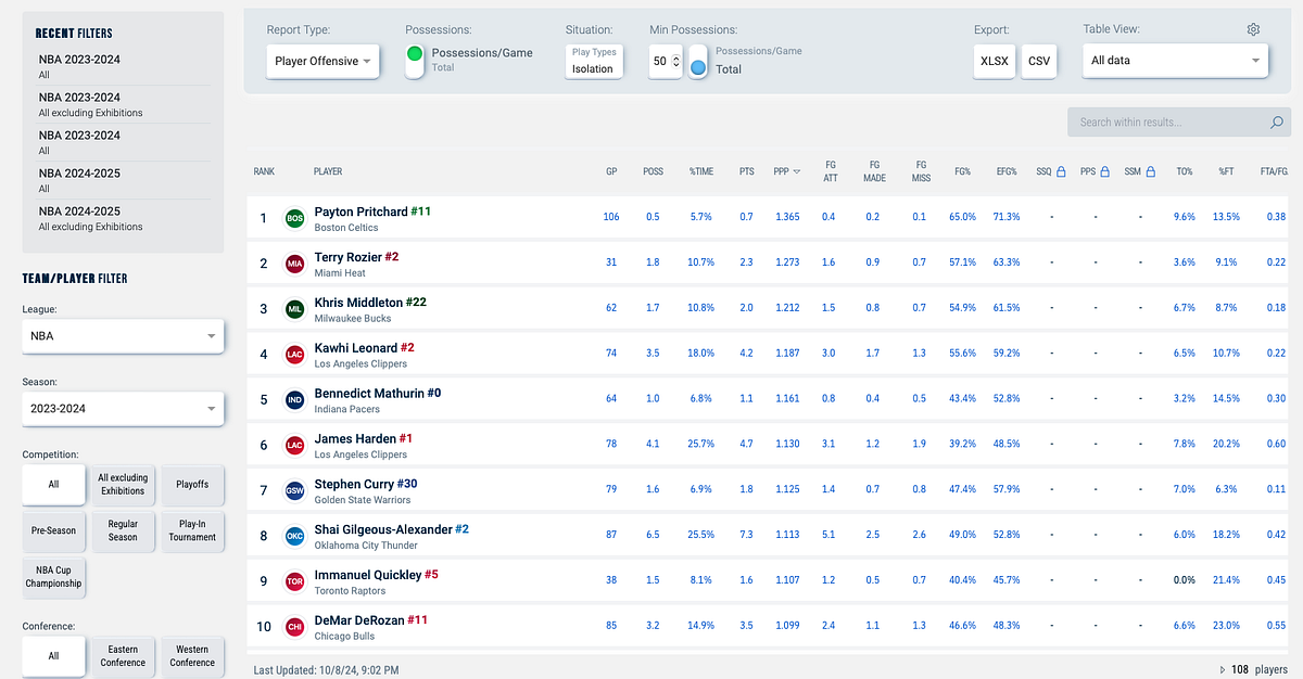 Unlocking NBA Efficiency: The Hidden Value of Isolation vs. Off-Screen ...