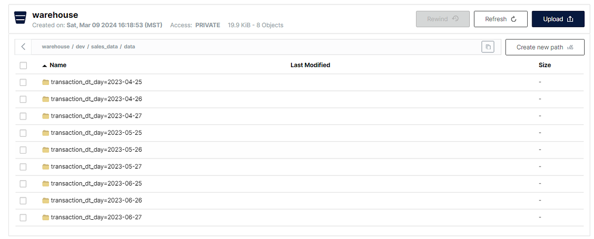 Apache Iceberg — Hidden Partitioning | by BigDataEnthusiast | Mar, 2024 | Medium