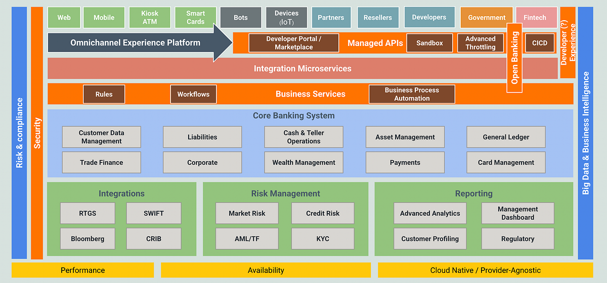 Deconstructing Middleware in Modern Banking: A Deep Dive into API ...