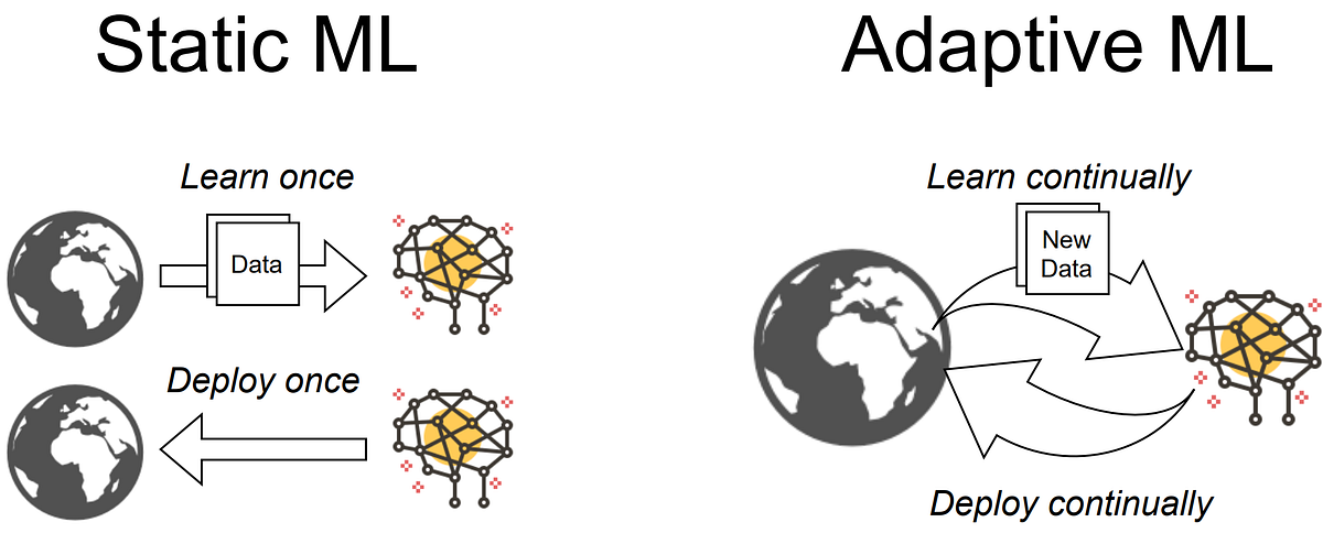 Towards Adaptive AI with Continual Learning | by De Lange Matthias ...