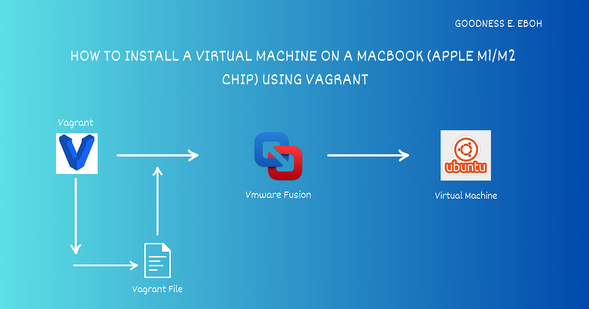 HOW TO INSTALL A VIRTUAL MACHINE ON A MACBOOK (APPLE M1/M2 CHIP) USING VAGRANT | by Goodness E ...