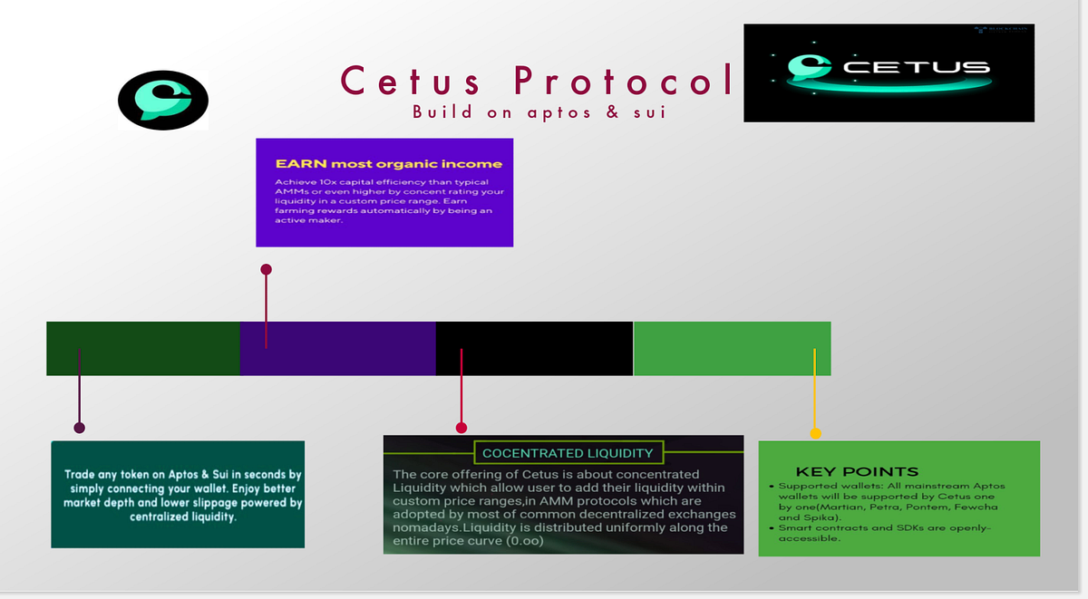 Introduction about Cetus and How to Swap and add Liquidity on Cetus ...