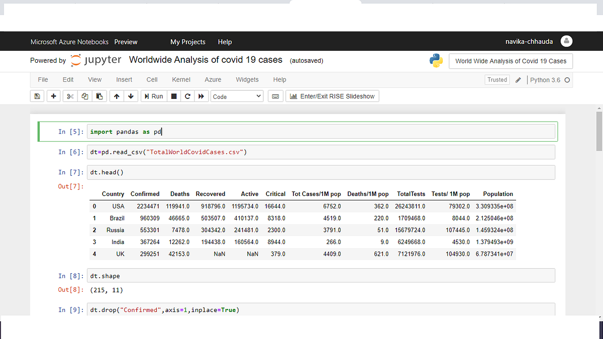 Explore AI and ML using Azure Notebooks | by Navika Chhauda | Medium