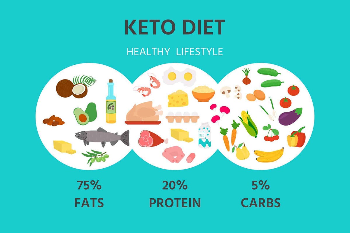 This is how ketogenic diet changed my life | by Angela Davis | Medium