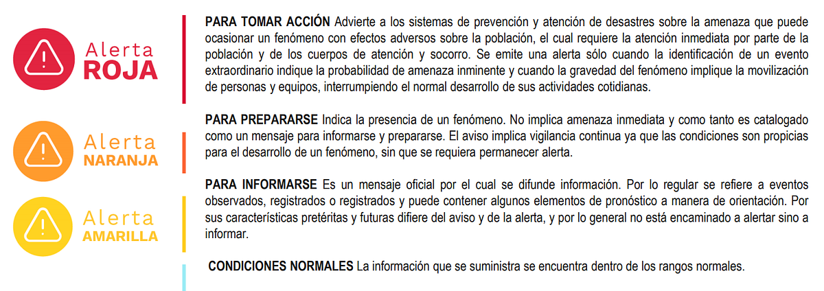 Recomendaciones para esta ola de invierno en Colombia | by Mañana ...