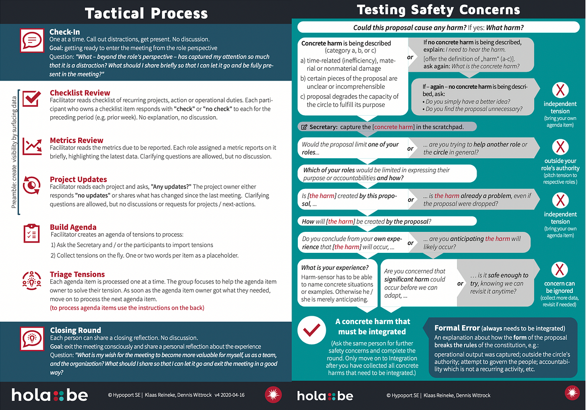 Evolution of the Holacracy Facilitation Cards | by Dennis Wittrock ...