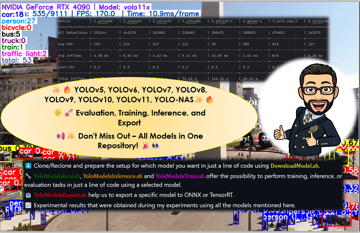 Revolutionizing Object Detection With Yolo Models Github Repository Overview By Constantin