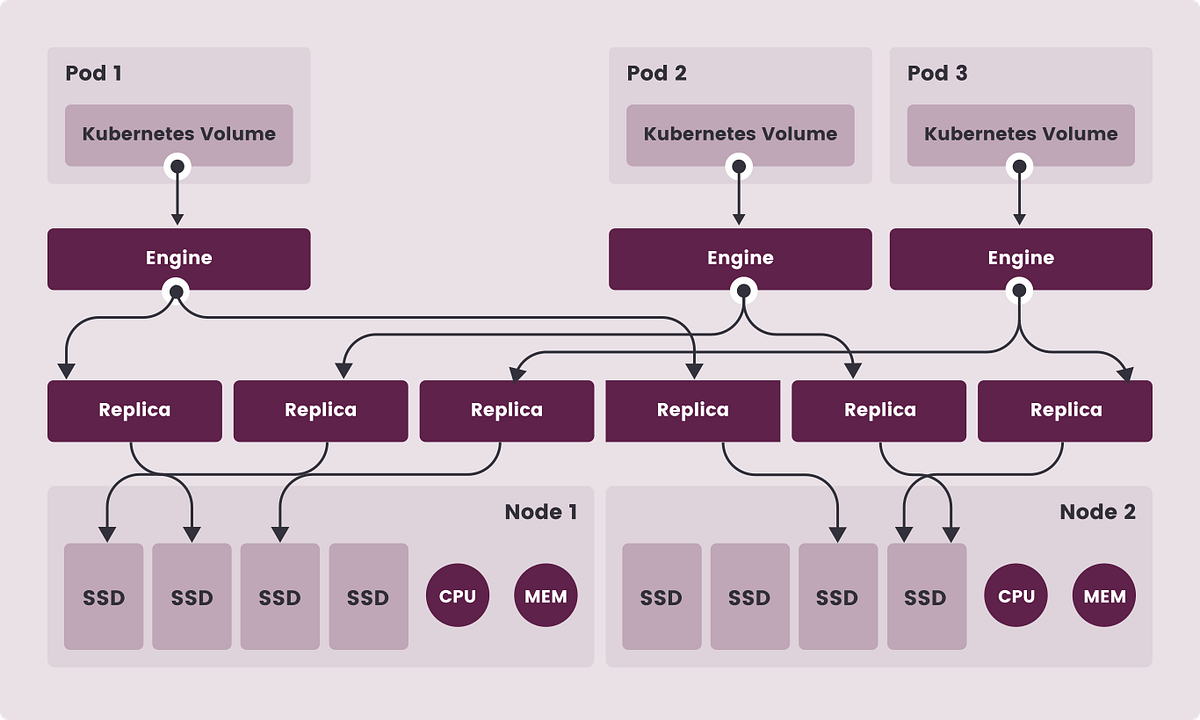 Getting Started with AirGap Deployment of Longhorn Block Storage with Zarf | by Jason van ...