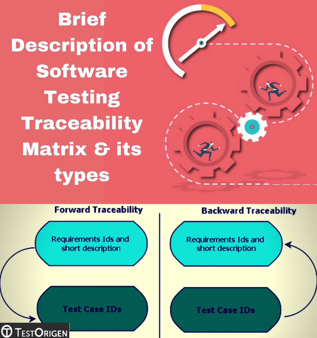 Brief Description of Software Testing Traceability Matrix & its types ...