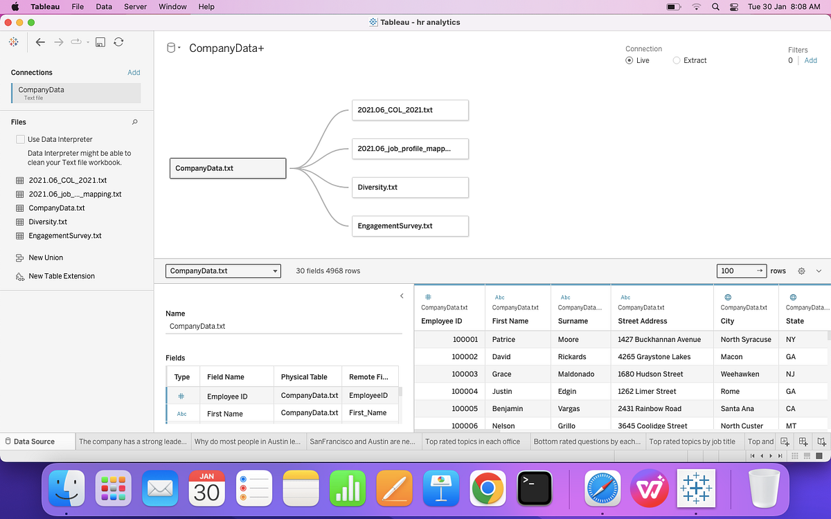 Fun insights from an employee engagement dataset from Kaggle | by ...