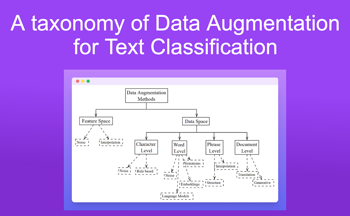 Two Minutes Nlp — A Taxonomy Of Data Augmentation For Text Classification By Fabio Chiusano