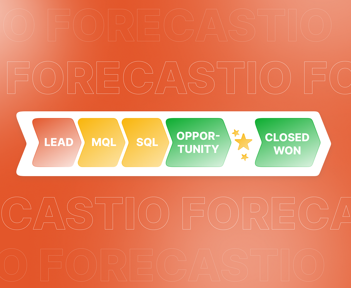 Mastering the Opportunity-to-Won Rate in B2B Sales | by Dmytro ...