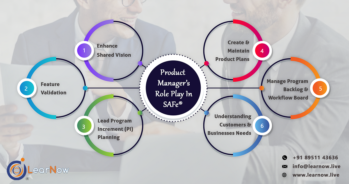 Product Manager’s Role Play In SAFe - Learnowlive - Medium