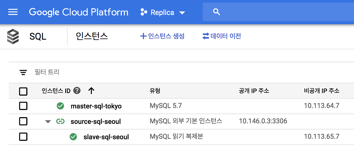 Cloud SQL Replica 만들기. 사실, GCP 에서 단순히 Cloud SQL 에 대해서 Replica… | by Harrison Jung | Dreamyoungs ...