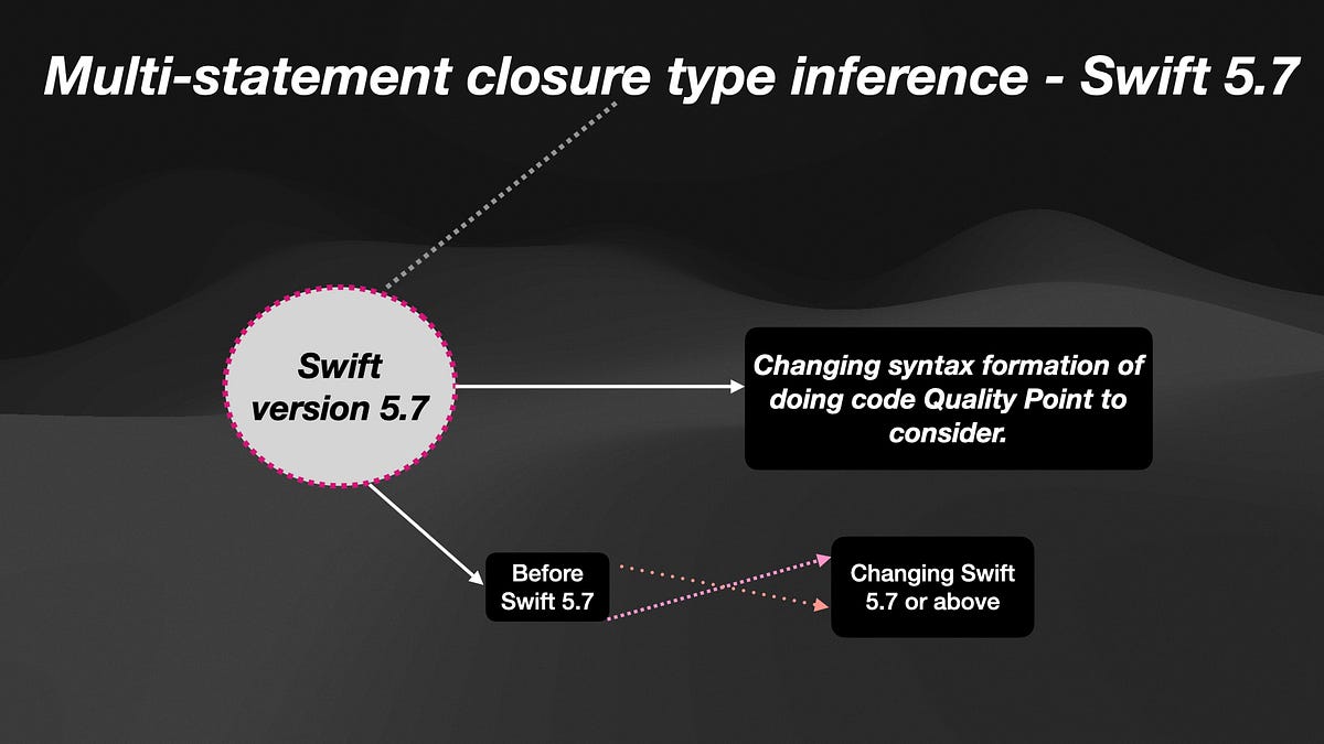 Multi-Statement Closure Type Inference — Above -Swift 5.7 | by Sumit Chahar | Aug, 2024 | Medium
