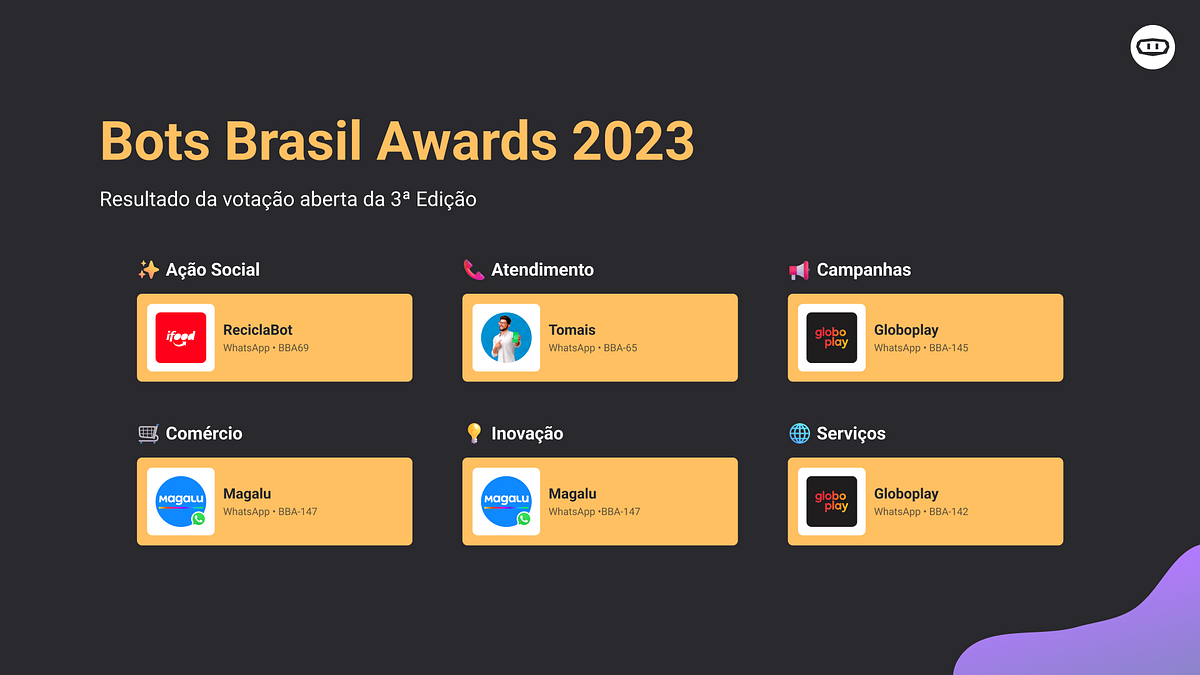 Os melhores bots do Bots Brasil Awards 2023 | by Bots Brasil | Bots ...