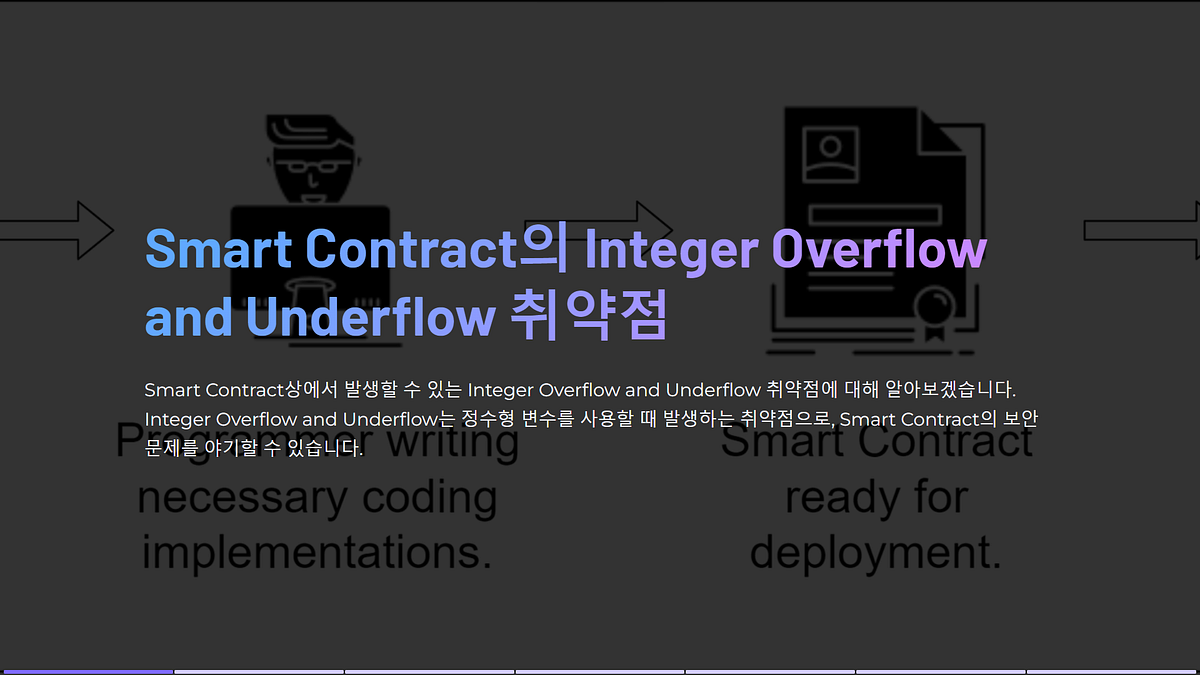 버그 클래스 탐방 (2) | Integer Overflow and Underflow | by BMW | Medium
