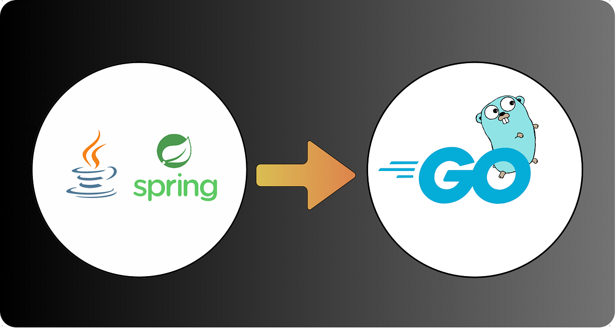 Why we moved from Java/Spring Boot to Golang for lean and performant cloud native microservices ...