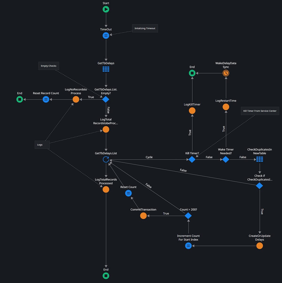 Mastering Timers And Data Synchronization In Outsystems A Deep Dive By Mayur Budukale Medium