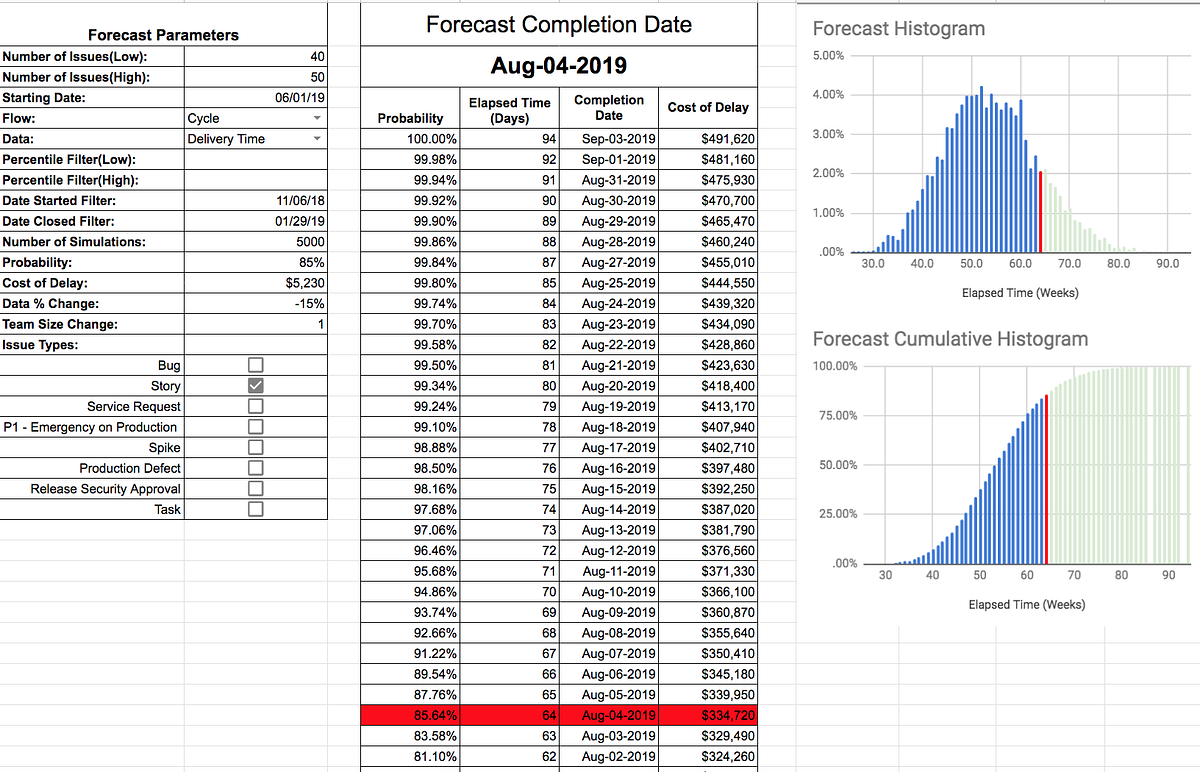 Automated Project Forecasting With Jira Data | by Michael Boumansour ...