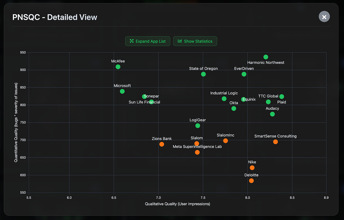 The AI Testing Report: PNSQC 2025 — Quality in Our Own Backyard | by ...