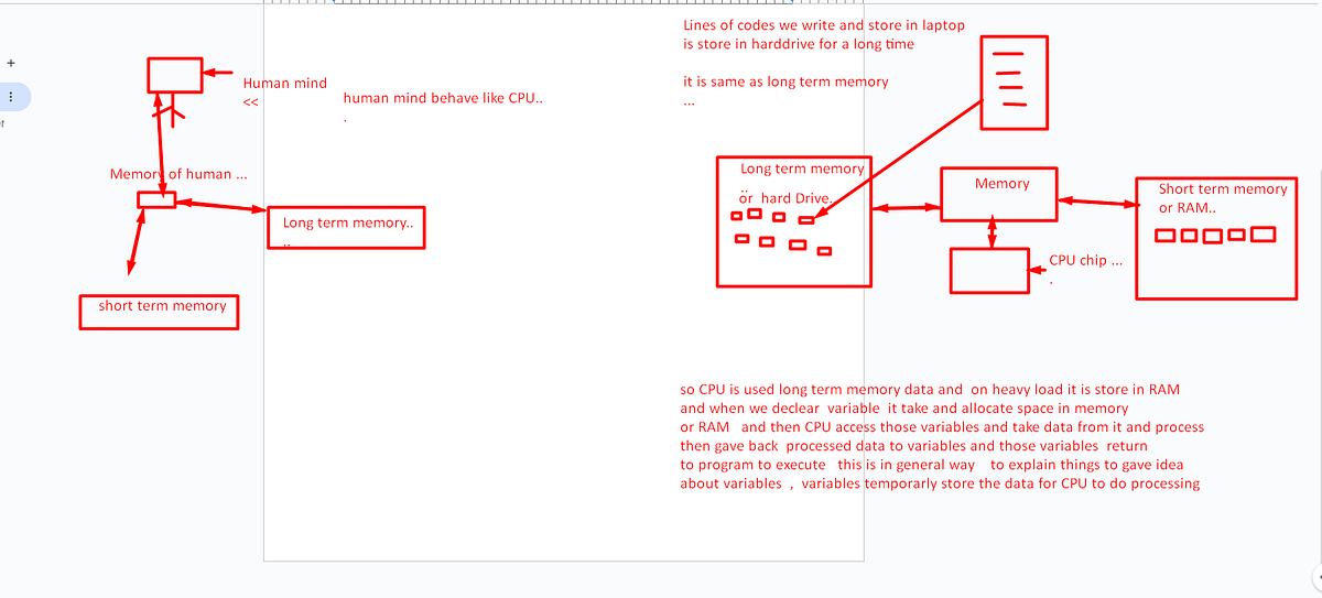 General Purpose Programming Concepts Visualization(GPPCV) part2 | by ...