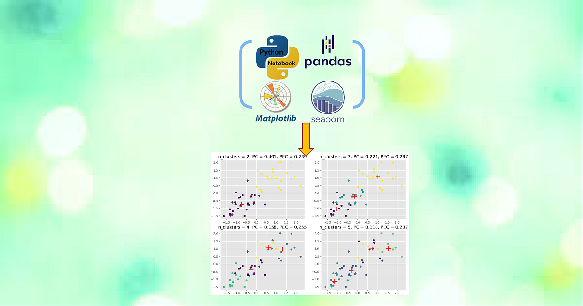Easily Implement Fuzzy C-Means Clustering in Python | by Dr. Shouke Wei | Medium