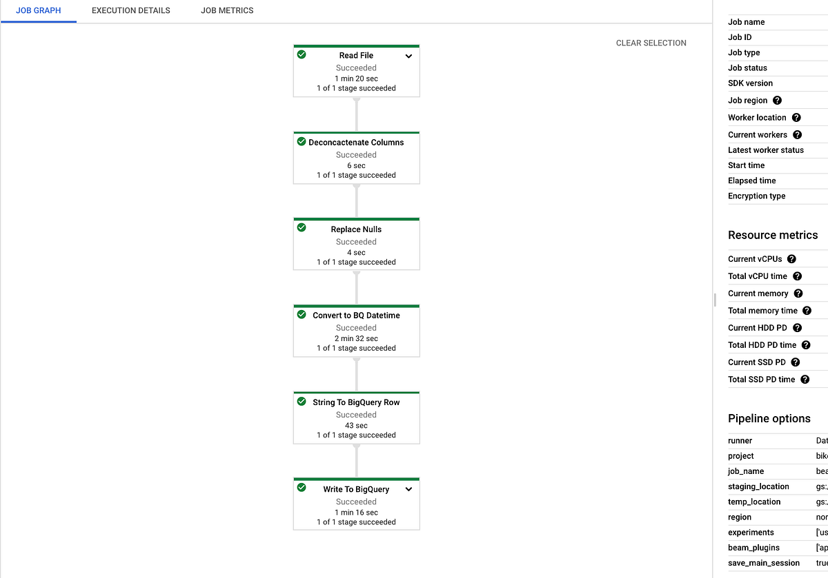 Using Dataflow to Extract, Transform, and Load Bike Share Toronto ...