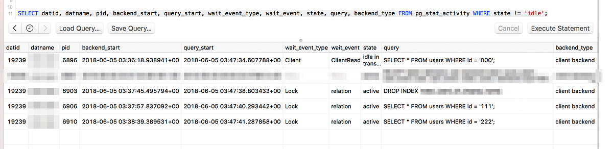 How to Investigate Postgres Query Lock | by Chainarong Tangsurakit ...