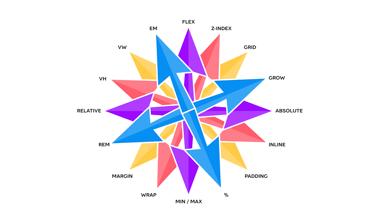 Evolving From Implicit Intent To Explicit Design Rules By Erez 7904
