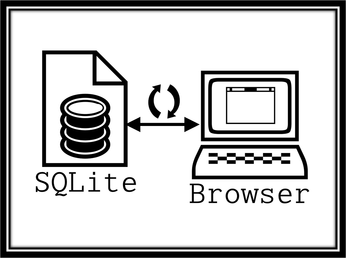 Implement Sqlite On Web With Javascript — Both Node And Browser With Sql