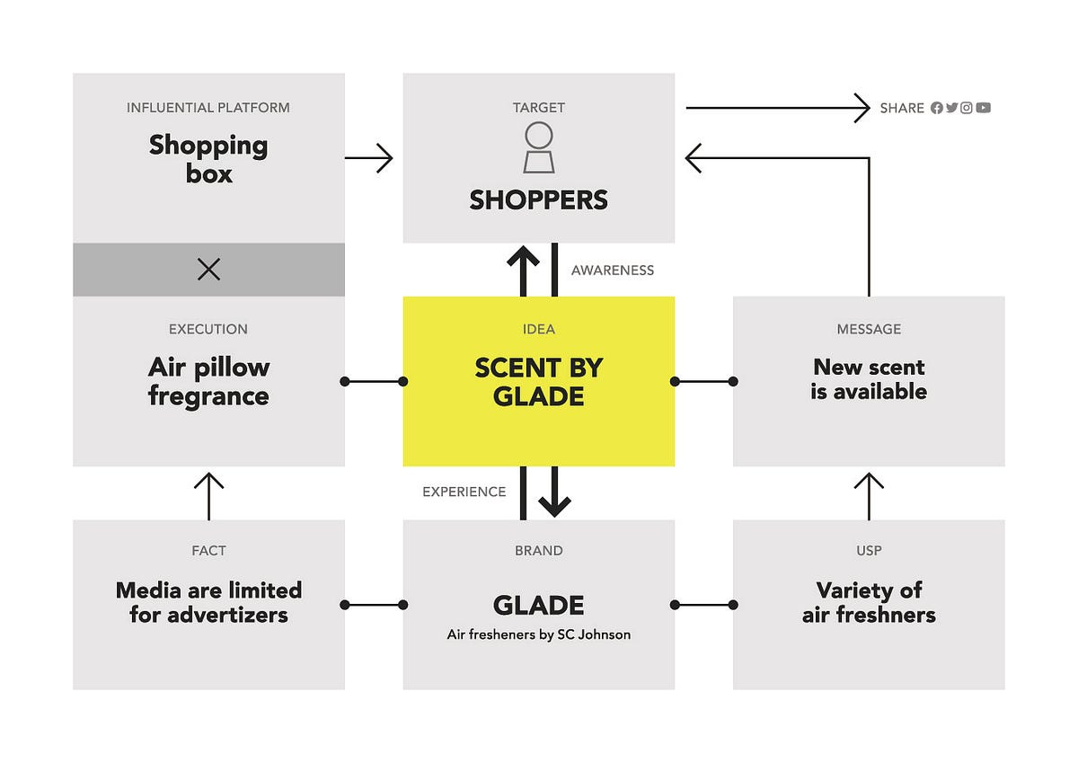 SCENT BY GLADE - ADDICTIONARY - Medium