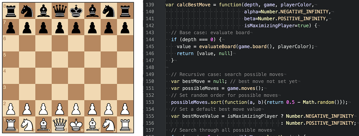 Building a Simple Chess AI. I’ve been wanting to build a chess AI… | by ...