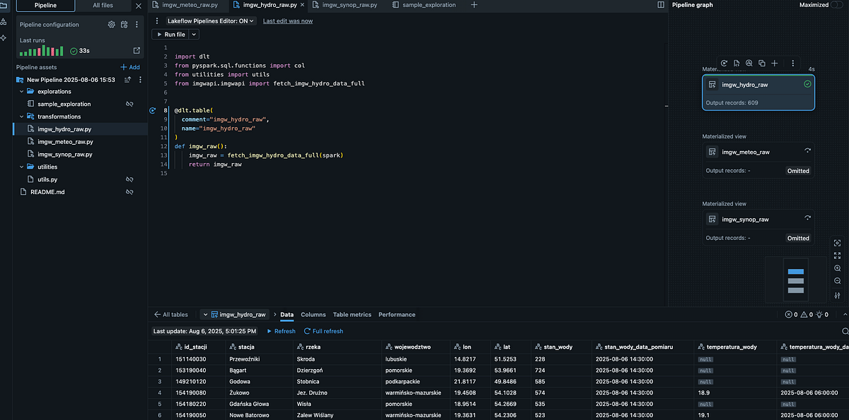 Building a Data Source API Integration for Databricks with Poetry ...