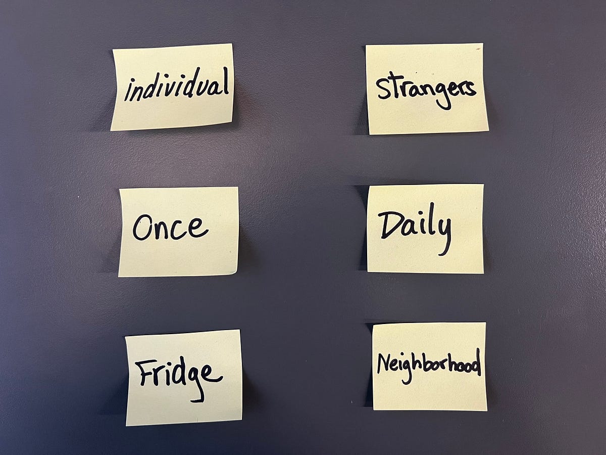 Continuum Framework: Developing a Narrative Around Your Body of Work ...