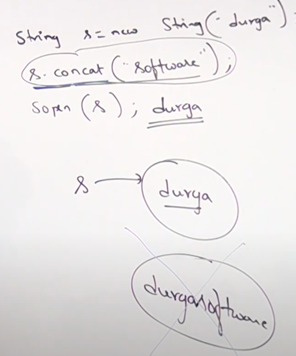 String In Java String Vs Stringbuffer By Prakher Jindal Jul 2023 Medium
