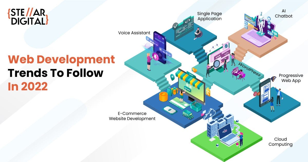 Web Development Trends To Keep You Ahead Of The Competition In 2022 ...