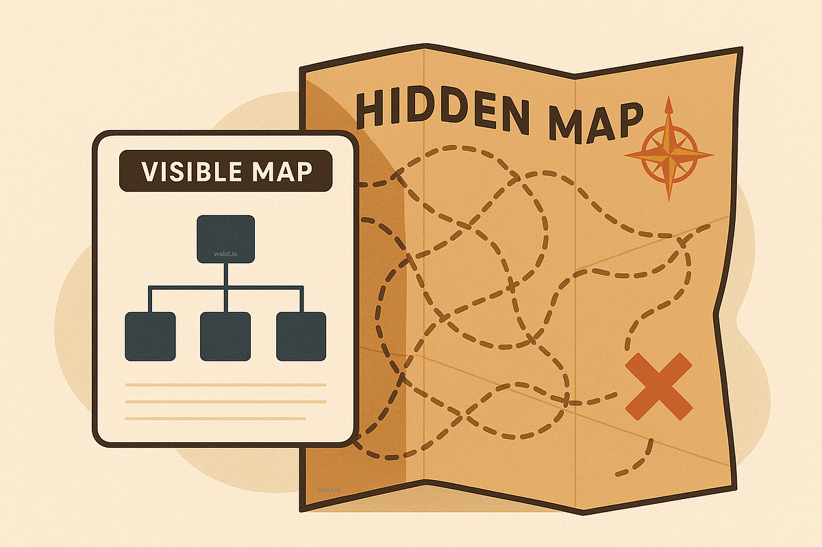 The Hidden Map: What Every Software Engineer Should Know | by Walid LARABI | weeklycloud | Sep ...