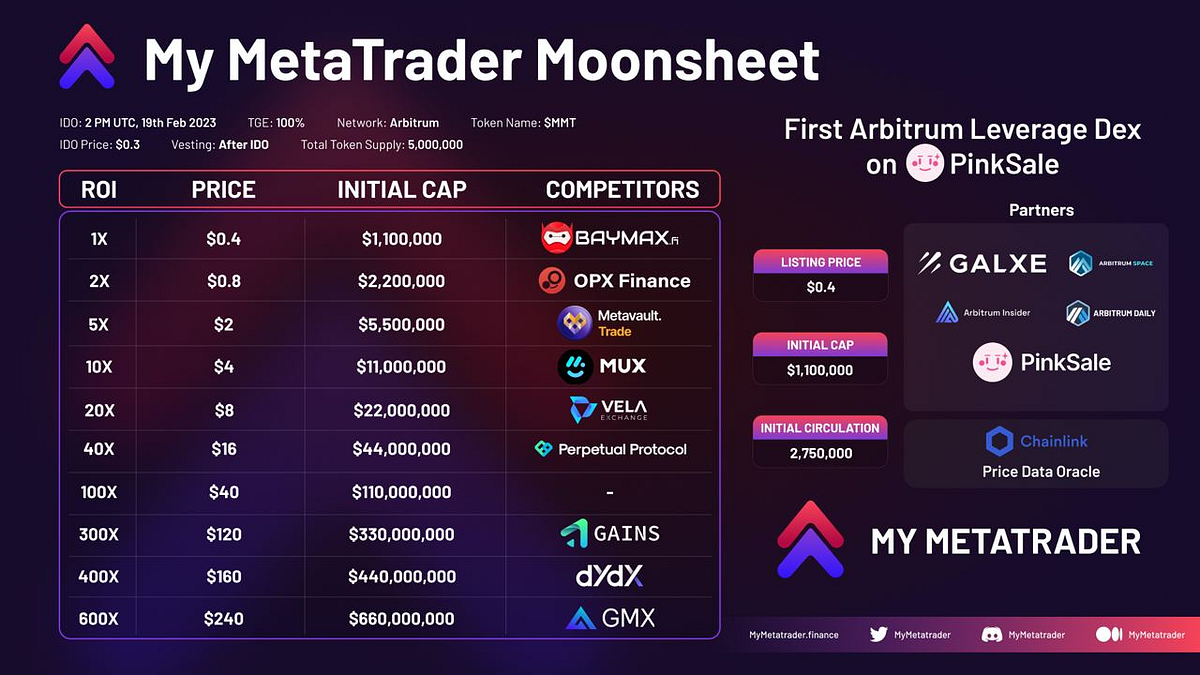 MyMetaTrader’s Success - Maksym - Medium
