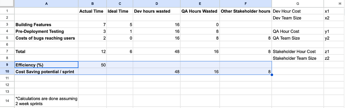 How Much Flutter Integration Tests Can Save You In Costs By Samyak Jain Commanddash Medium