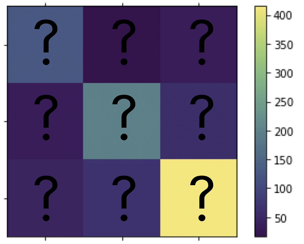 Simplifying Precision, Recall and F1 Score | Towards Data Science