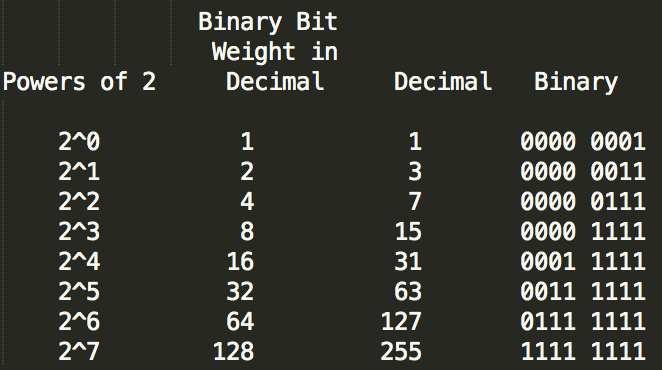 Longest Binary Gap. Hi again! I’ve come back with another… | by Juan Castillo | Medium