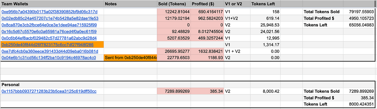 Dear ArtemisX family,. In the past few months, as a team we’ve… | by ...